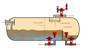 3-Phase Separator Design Basics – What Is Piping
