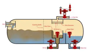 3-Phase Separator Design Basics – What Is Piping