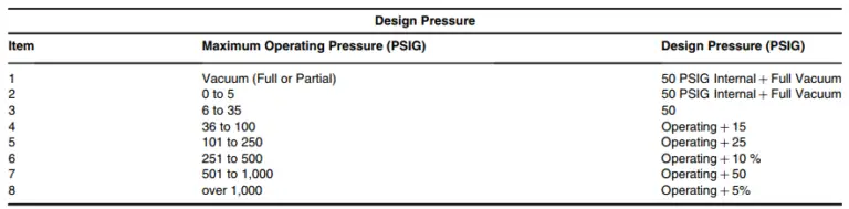 3 Phase Separator Design Basics What Is Piping