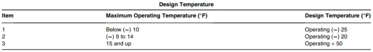 3 Phase Separator Design Basics What Is Piping