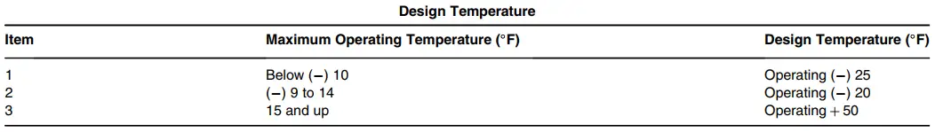 3 Phase Separator Design Basics What Is Piping