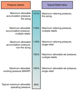 Flare System: Definition, Types, Components, and Design – What Is Piping