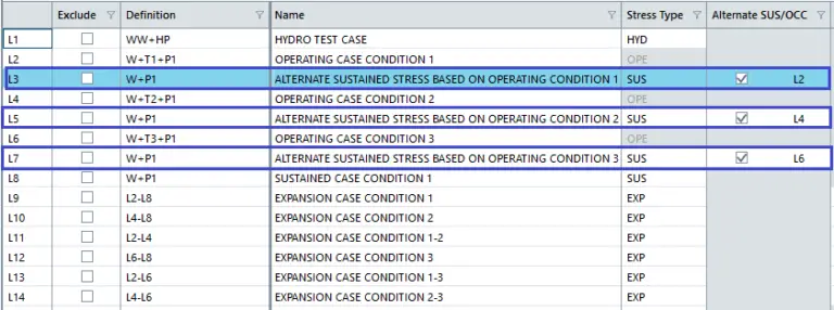 Hot Sustained Stress (Lift-Off) Checking in Caesar II – What Is Piping