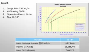 What is Process Optimization? | Basics and Techniques of Process ...
