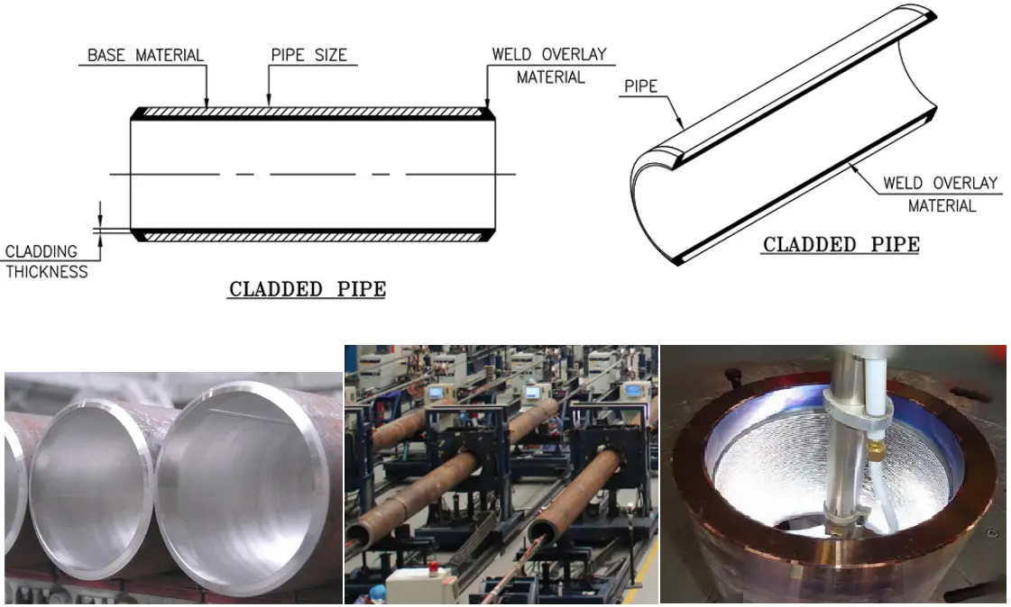 What is Cladded Pipe? Difference Between Clad and Lined Pipe | Weld ...