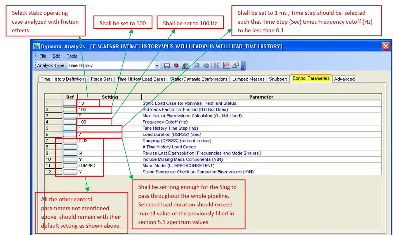 What Is Time History Analysis Steps With Example What Is Piping