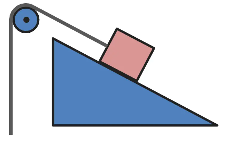 Free Body Diagram: Definition, Purpose, Examples, Steps – What Is Piping