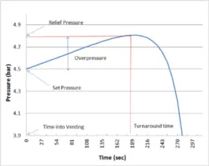 Flare System: Definition, Types, Components, and Design – What Is Piping