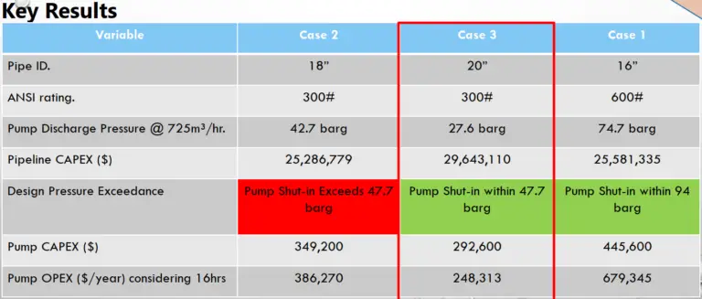 What is Process Optimization? | Basics and Techniques of Process ...