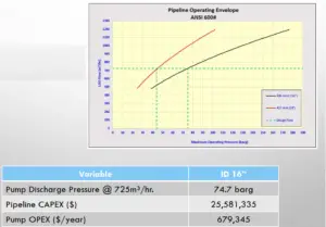 What is Process Optimization? | Basics and Techniques of Process ...