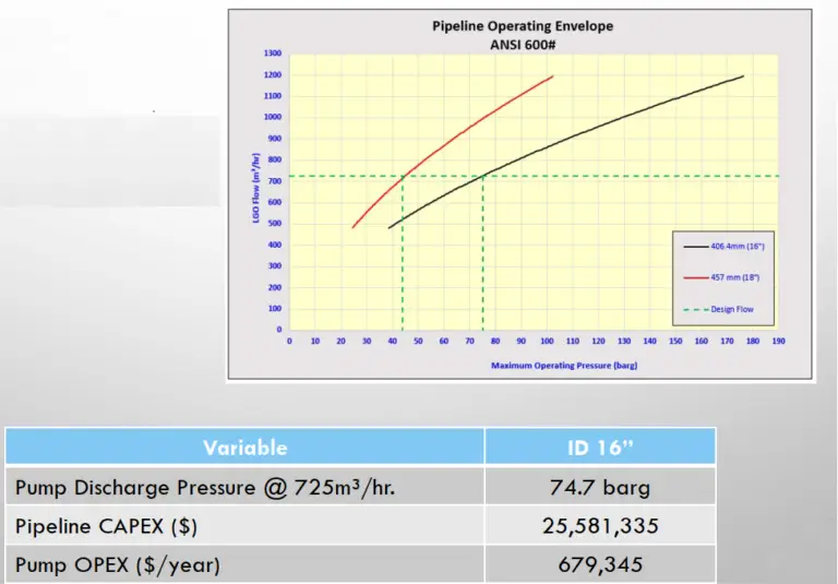 What is Process Optimization? | Basics and Techniques of Process ...