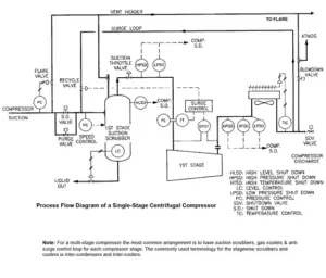 Design of Centrifugal Compressor Piping and Appurtenances excluding ...