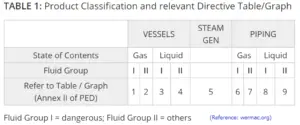What is the Pressure Equipment Directive (PED)? | PED vs ASME – What Is ...