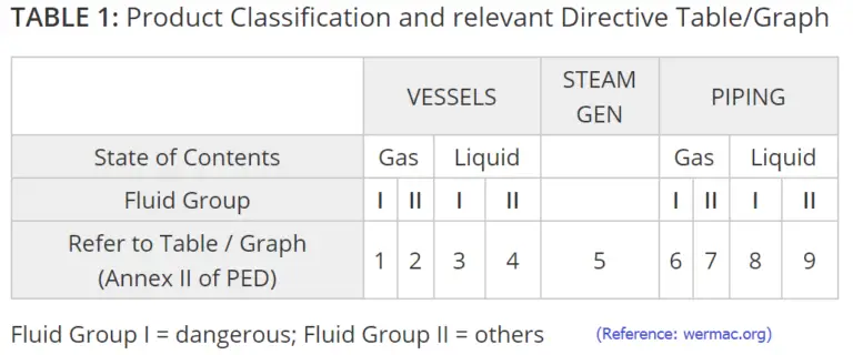 What is the Pressure Equipment Directive (PED)? | PED vs ASME – What Is ...
