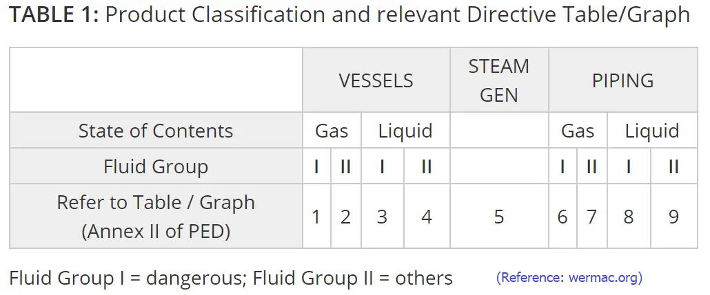 What is the Pressure Equipment Directive (PED)? | PED vs ASME – What Is ...