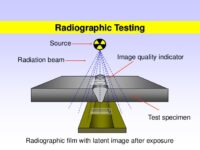 What is Radiographic Testing? It’s Types, Principles, Procedures ...