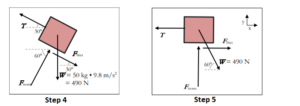 Free Body Diagram: Definition, Purpose, Examples, Steps – What Is Piping