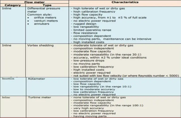 Flare System: Definition, Types, Components, and Design – What Is Piping