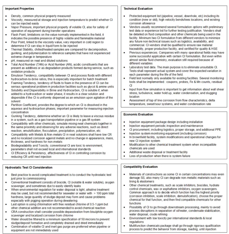 Guide to Corrosion Inhibitors in the Oil and Gas Industry – What Is Piping