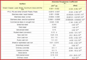 Pressure Transient Analysis for Liquid HC Pipelines | Water Hammer ...