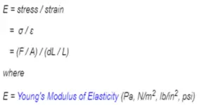Pressure Transient Analysis for Liquid HC Pipelines | Water Hammer ...