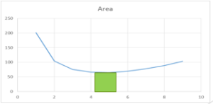 What is Process Optimization? | Basics and Techniques of Process ...