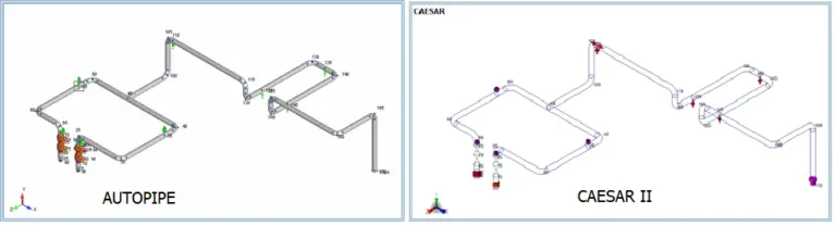 AutoPIPE vs CAESAR II: Differences between CAESAR II & AUTOPIPE – What Is Piping