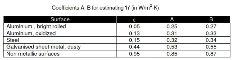 Hot and Cold Thermal Insulation for Piping | Calculation of Thermal ...