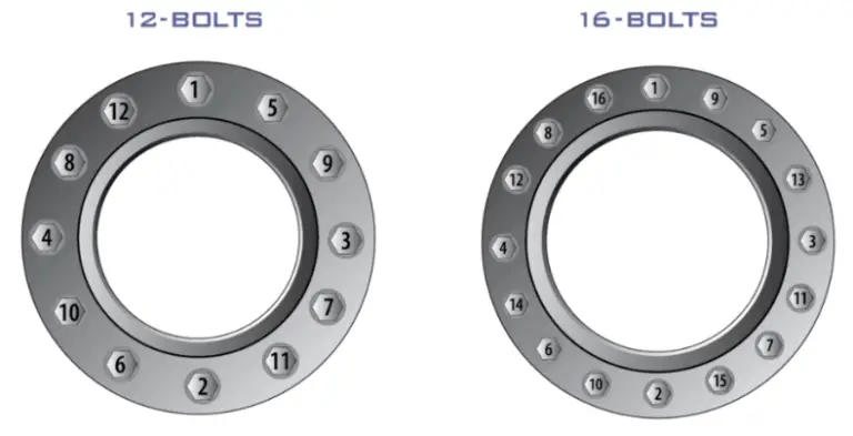 Flange Bolt Torque Calculation and Pipe Flange Bolt Torque Chart – What ...