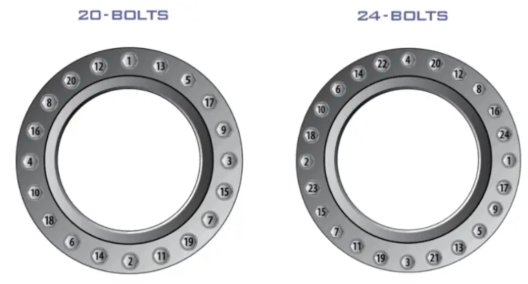 Flange Bolt Torque Calculation and Pipe Flange Bolt Torque Chart – What ...