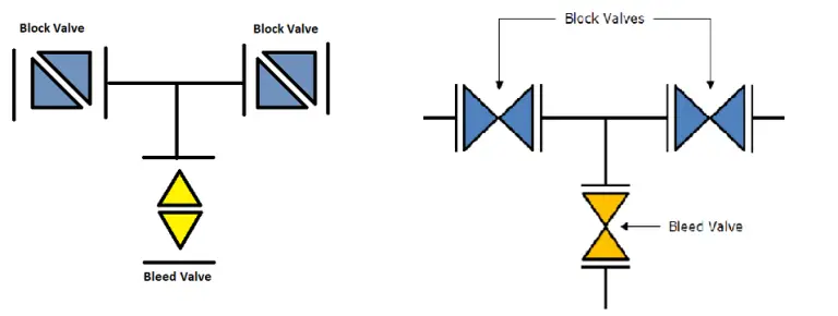 What is a Double Block and Bleed (DBB) Valve? Its Working and ...