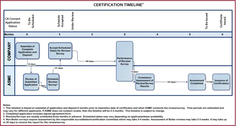 Meaning and Requirements of ASME U Stamp on Pressure Vessels – What Is ...