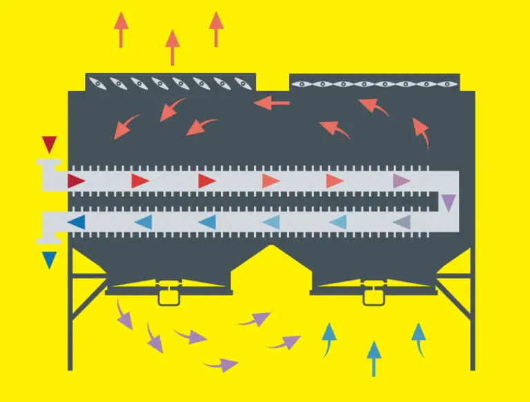 Air Cooled Heat Exchangers (ACHE) – What Is Piping
