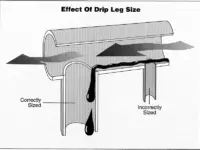 Drip Legs: Definition, Purpose, Configuration, Selection, Installation ...