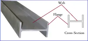 H-beam vs I-beam: Major Differences | H-beam and I-beam Size Chart ...