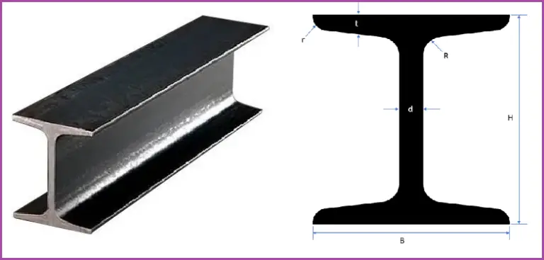 H-beam vs I-beam: Major Differences | H-beam and I-beam Size Chart ...