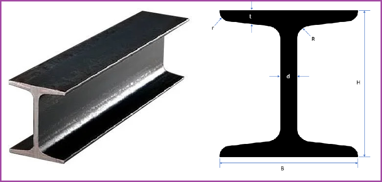 H Beam Chart - The Best Picture Of Beam