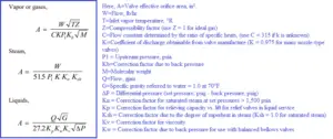 Pressure Relief Valve (PRV): Definition, Types, Working, Location ...