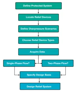 Pressure Relief Valve (PRV): Definition, Types, Working, Location ...