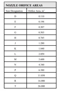 Pressure Relief Valve (PRV): Definition, Types, Working, Location ...