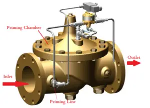 What is a Deluge Valve? | Types and Working of Deluge Valves – What Is ...