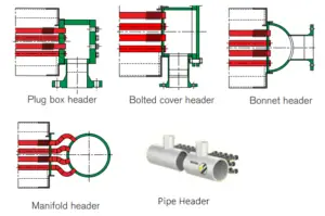 Air Cooled Heat Exchangers (ACHE) – What Is Piping