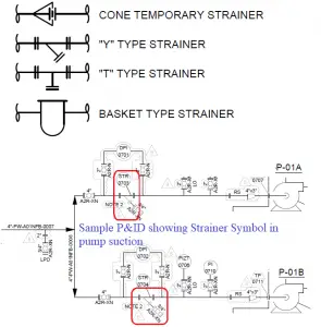 Piping Strainers: Applications, Types, Design Standards, Symbol ...