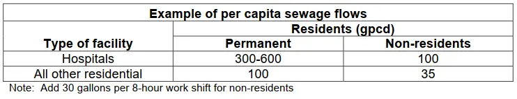 Wastewater Treatment: Definition, Process Steps, Design Considerations ...