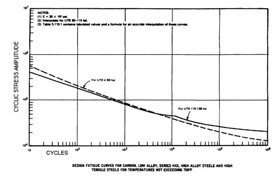 What is Metal Fatigue? Types, Identification, Determination of Metal ...