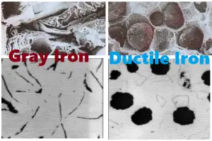 What is Ductile Iron? | Types, Properties, and Applications of Ductile ...