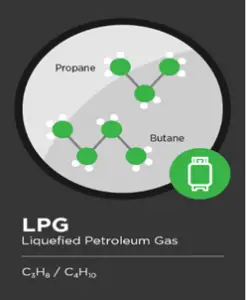 What is Liquefied Petroleum Gas or LPG? – What Is Piping
