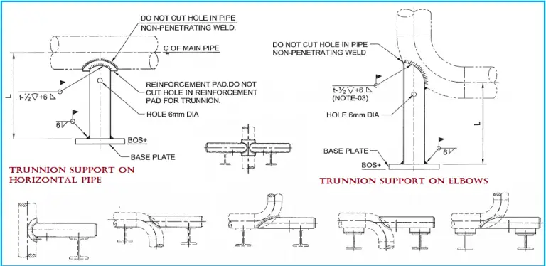Pipe Trunnion or Dummy Support and Their Stress Calculation – What Is ...