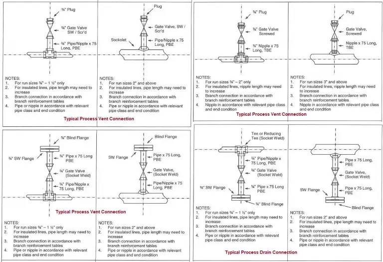 Importance of Vents and Drains in Piping System – What Is Piping