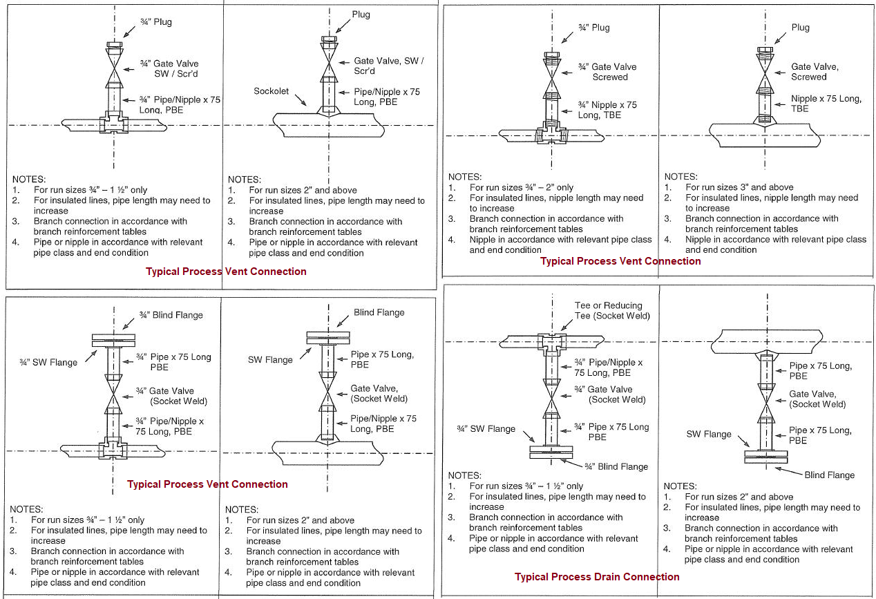 Importance of Vents and Drains in Piping System – What Is Piping